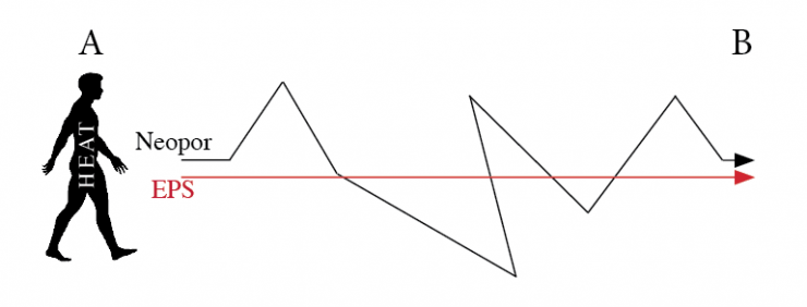 Polistireninis putplastis Neoporas EPS 70 | Fasado šiltinimas
