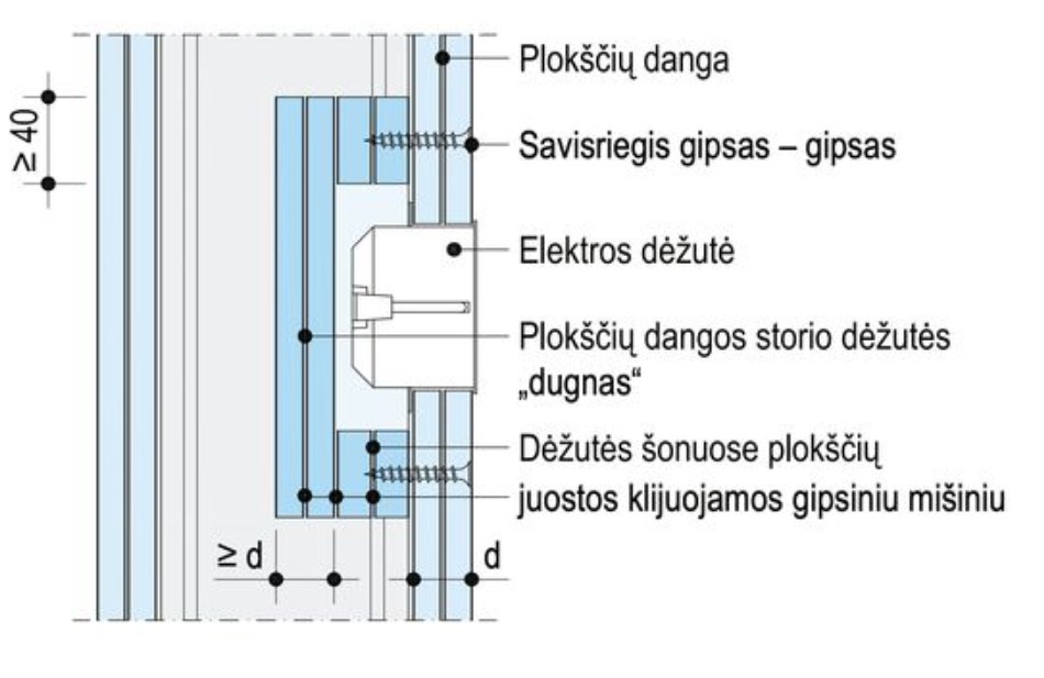 Tarbutinės sienos garso izoliacija. | Lemora